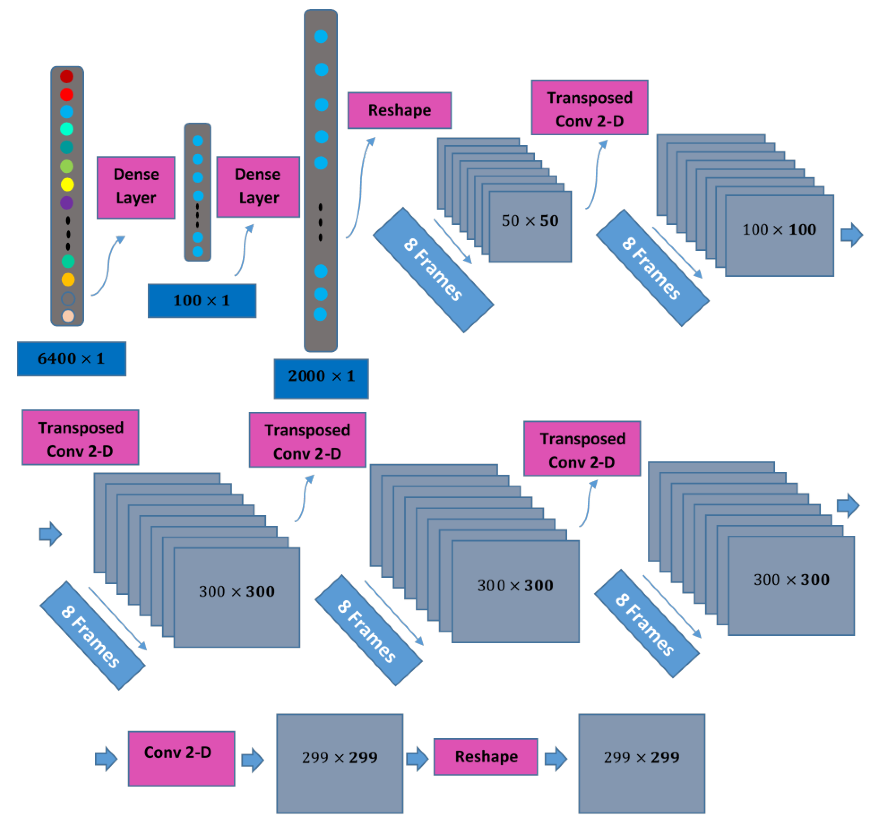Visual Saliency and Image Reconstruction from EEG Signals via an ...