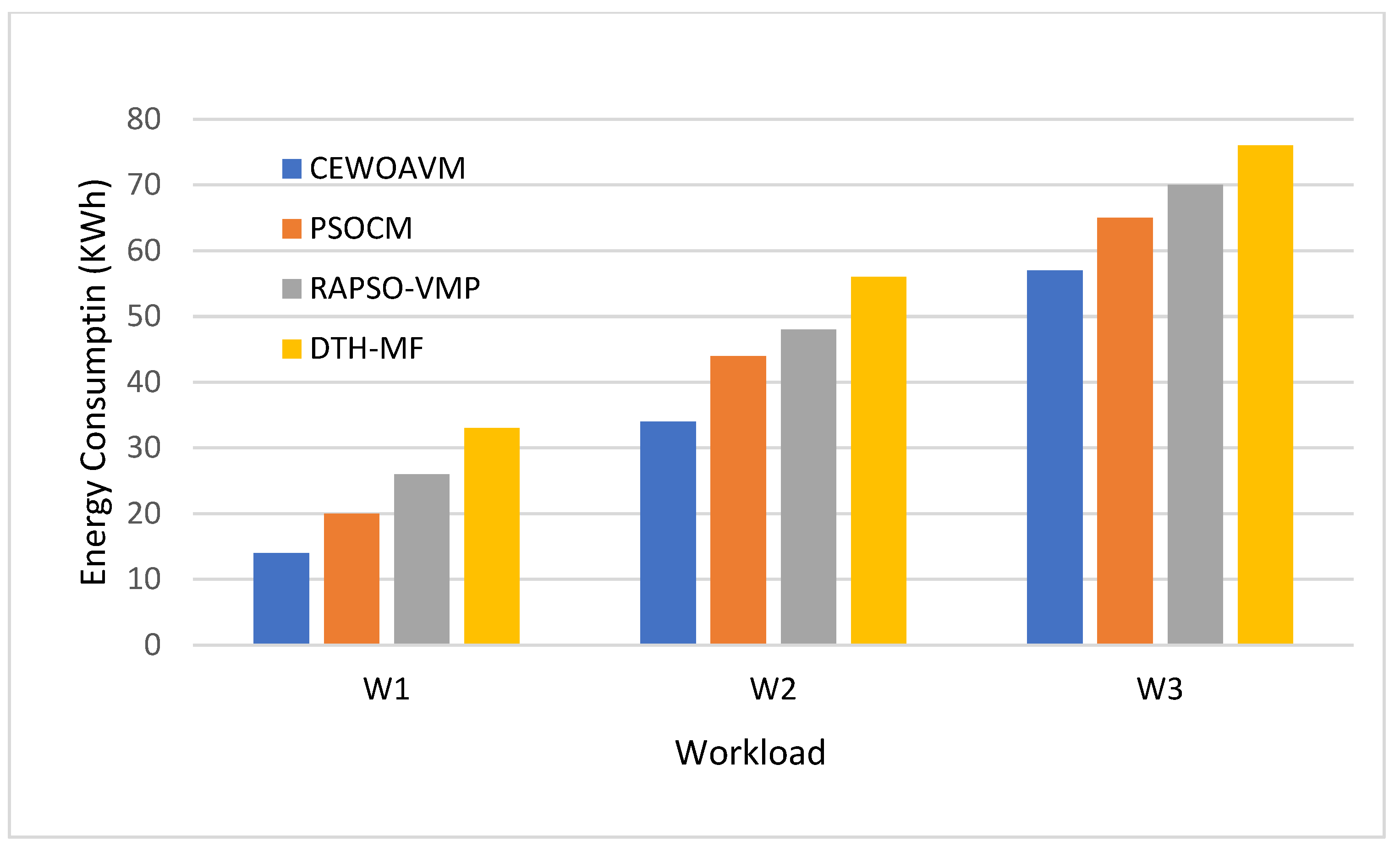 Cost-Effective and Energy-Aware Resource Allocation in Cloud Data Centers
