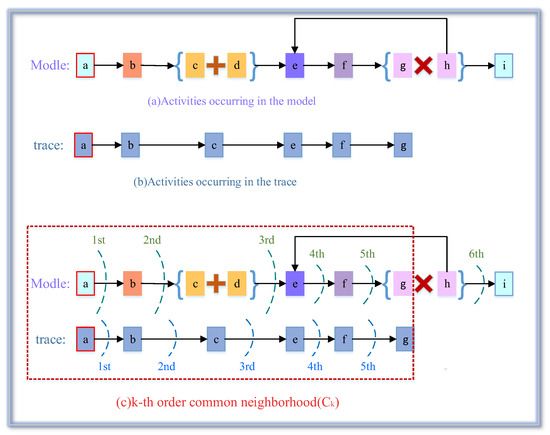 Anomalous Behavior Detection Based on the Isolation Forest Model with Multiple Perspective ...