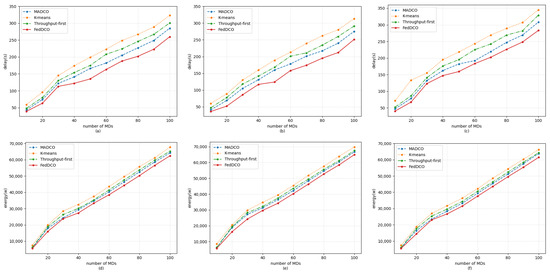 Federated Deep Reinforcement Learning for Joint AeBSs Deployment and Computation Offloading in ...