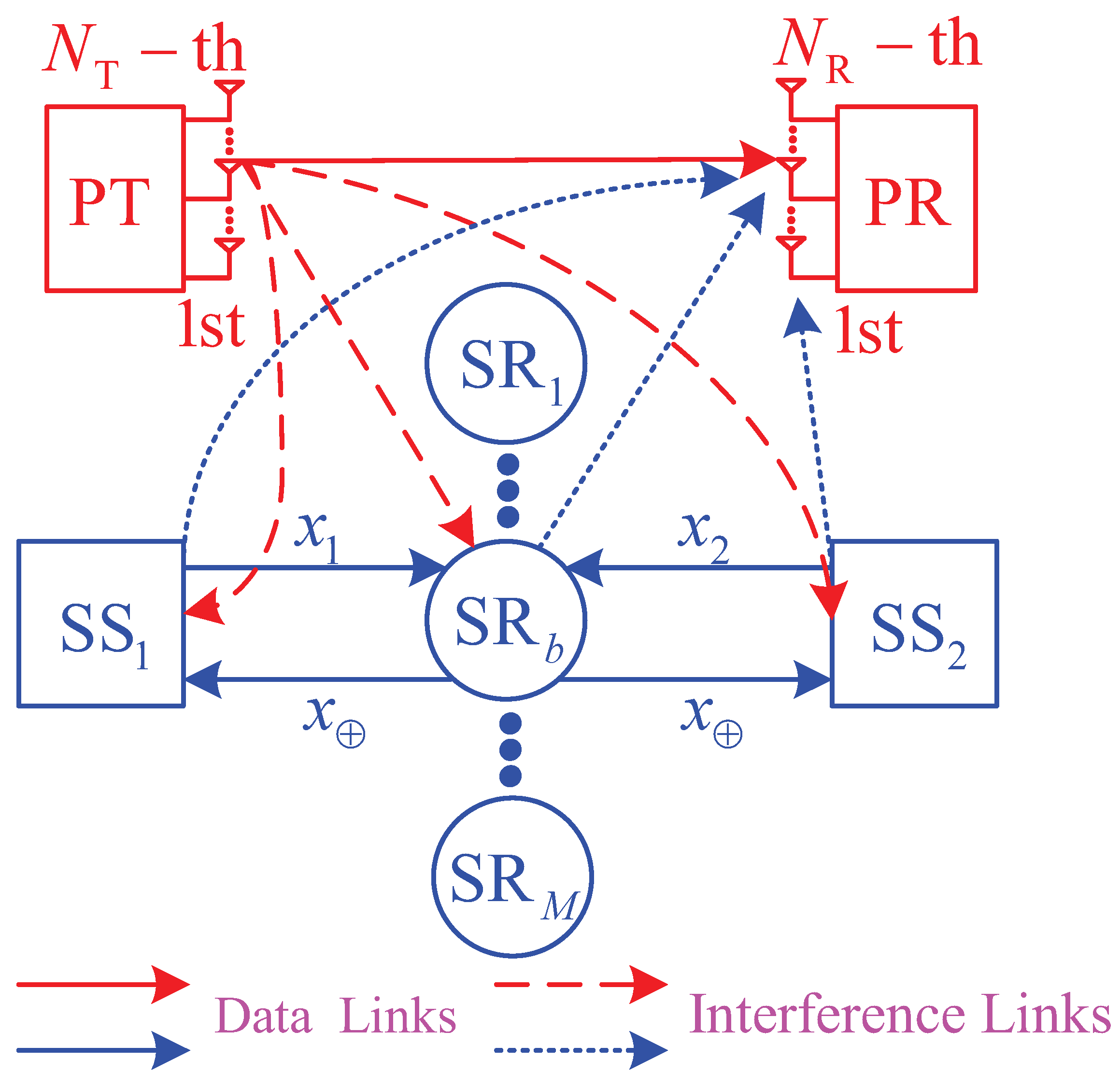 Outage Performance of Interference Cancellation-Aided Two-Way Relaying Cognitive Network with ...