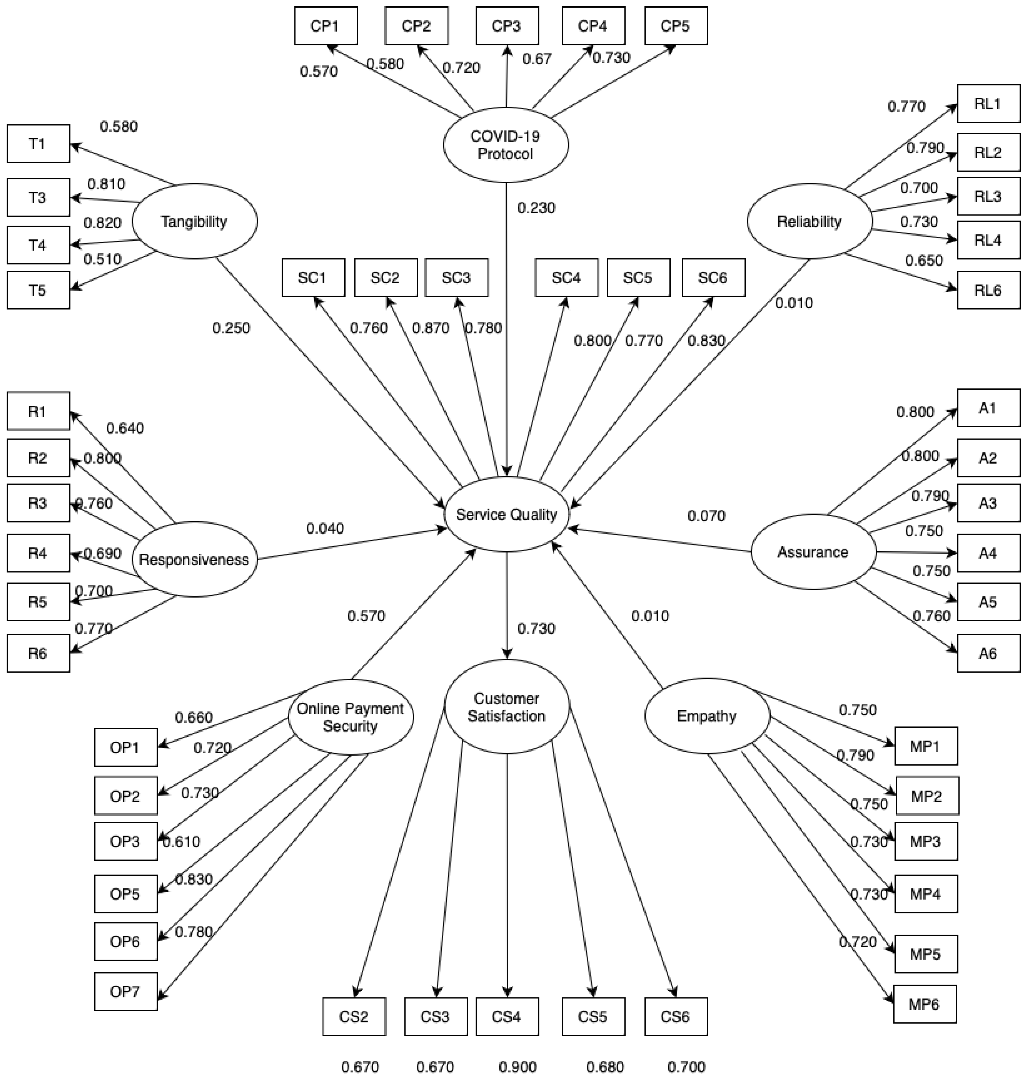 Assessing Service Quality and Customer Satisfaction of Electric Utility ...