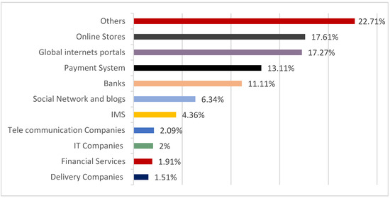 Intelligent Deep Machine Learning Cyber Phishing URL Detection Based on BERT Features Extraction