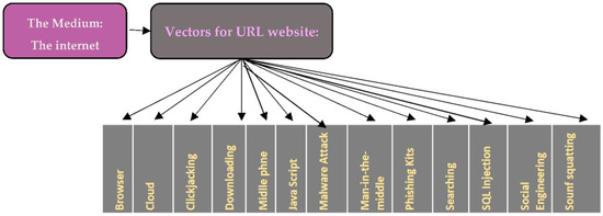 Intelligent Deep Machine Learning Cyber Phishing URL Detection Based on ...