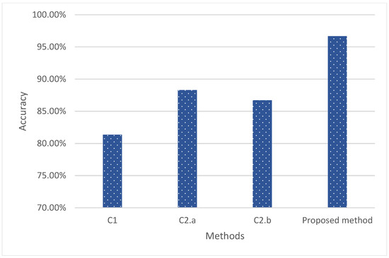 Intelligent Deep Machine Learning Cyber Phishing URL Detection Based on BERT Features Extraction