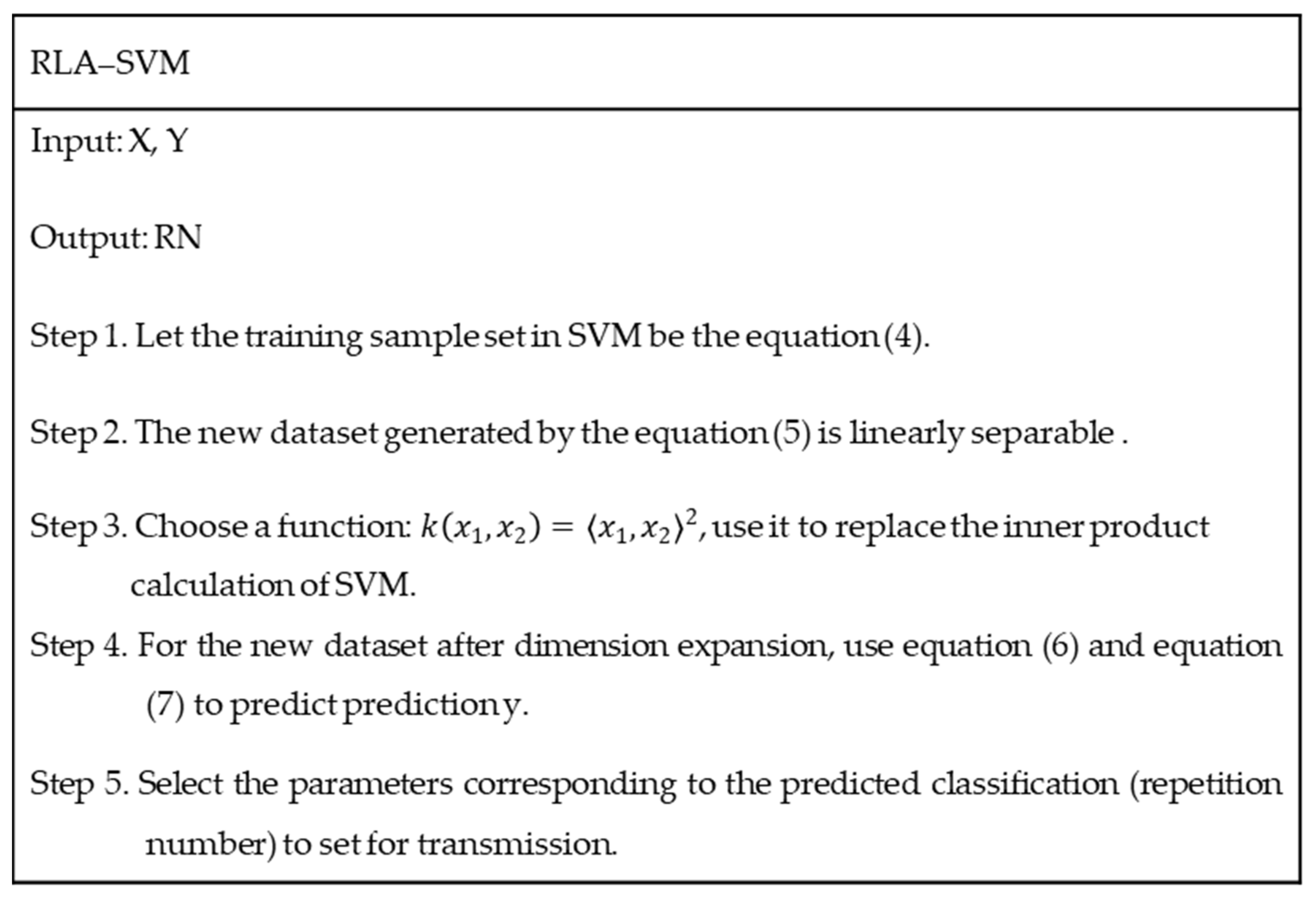 Repetition with Learning Approaches in Massive Machine Type Communications