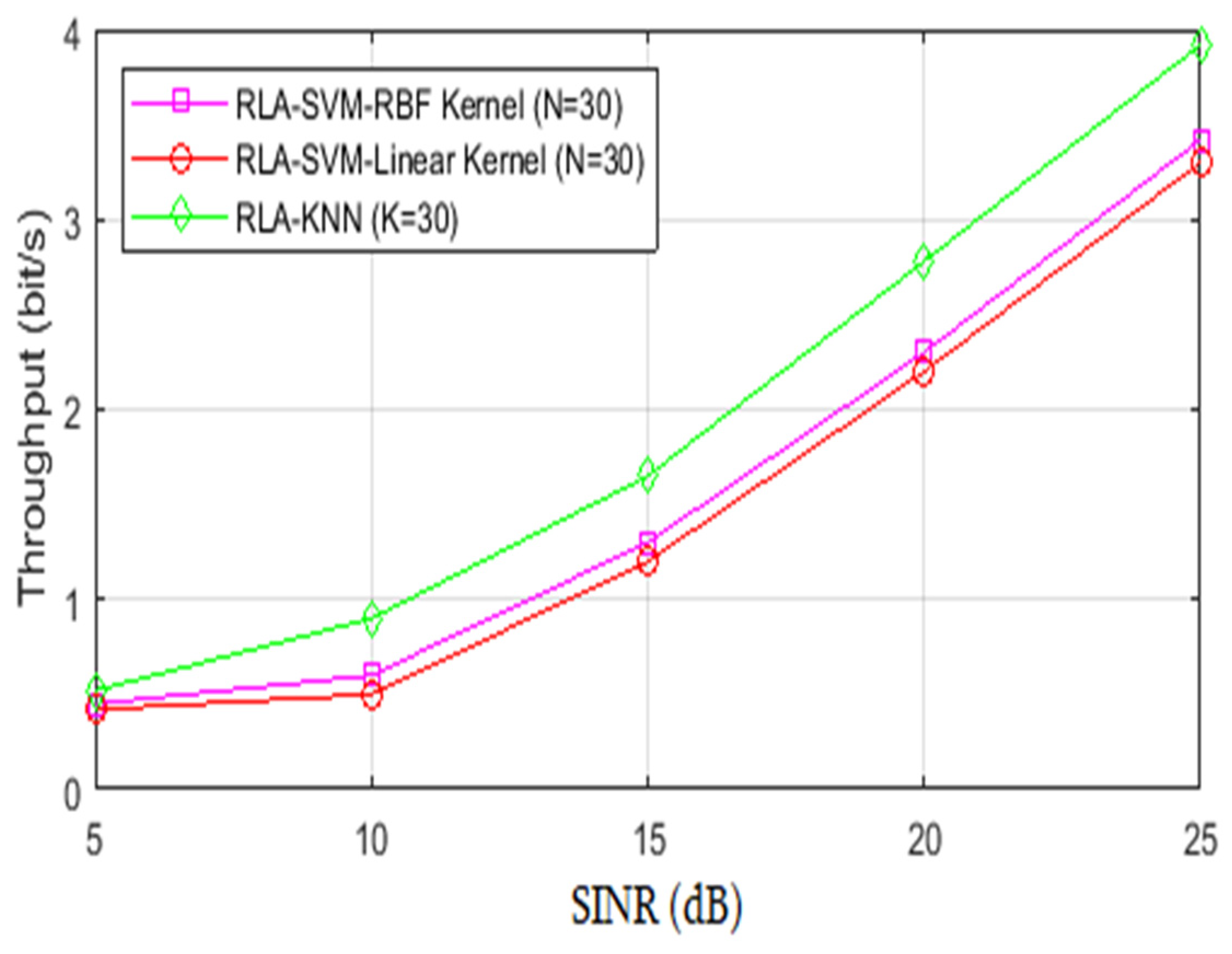Repetition with Learning Approaches in Massive Machine Type Communications