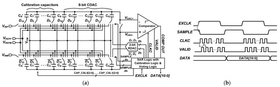Electronics | Free Full-Text | An 11-Bit 10 MS/s SAR ADC with C–R DAC ...