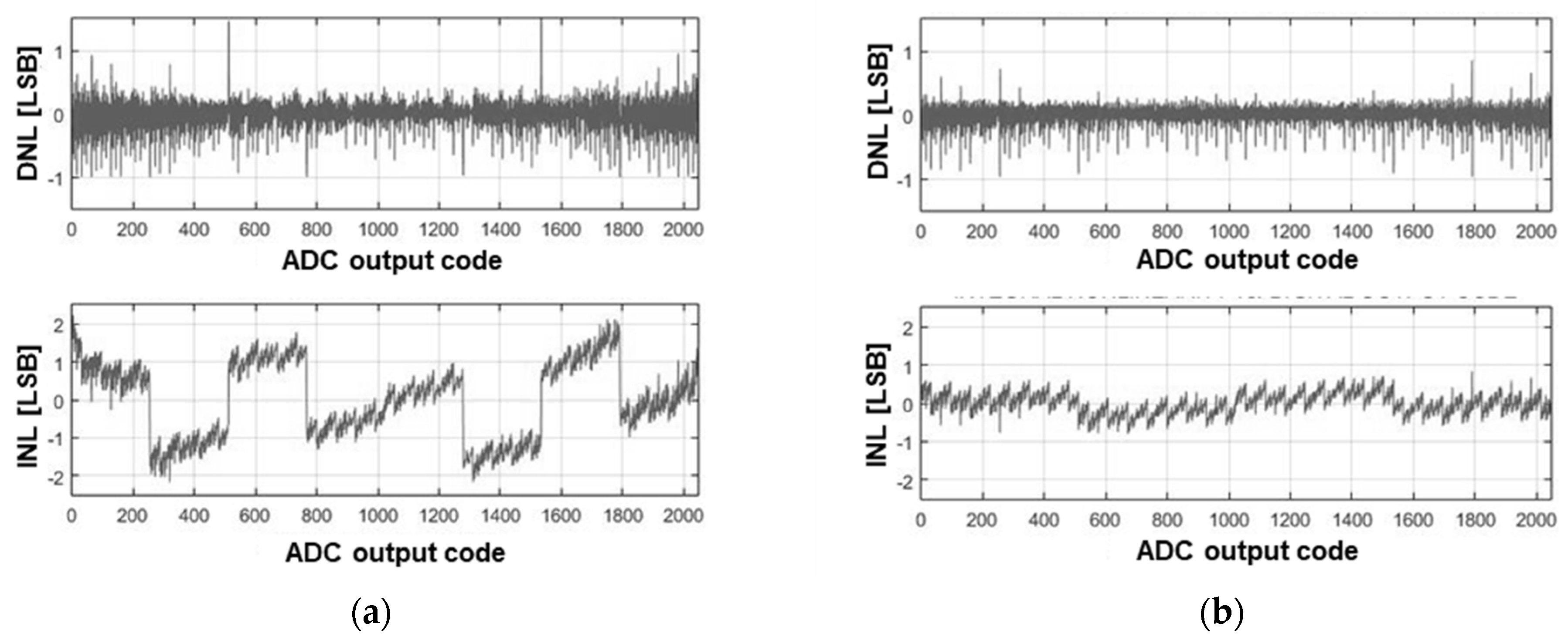 Electronics | Free Full-Text | An 11-Bit 10 MS/s SAR ADC with C–R DAC ...