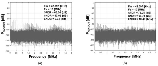 An 11-Bit 10 MS/s SAR ADC with C–R DAC Calibration and Comparator ...