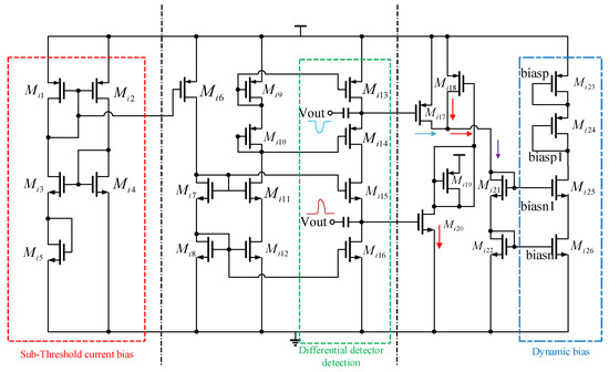 An Ultra-Low Power Fast Transient LDO with Dynamic Bias