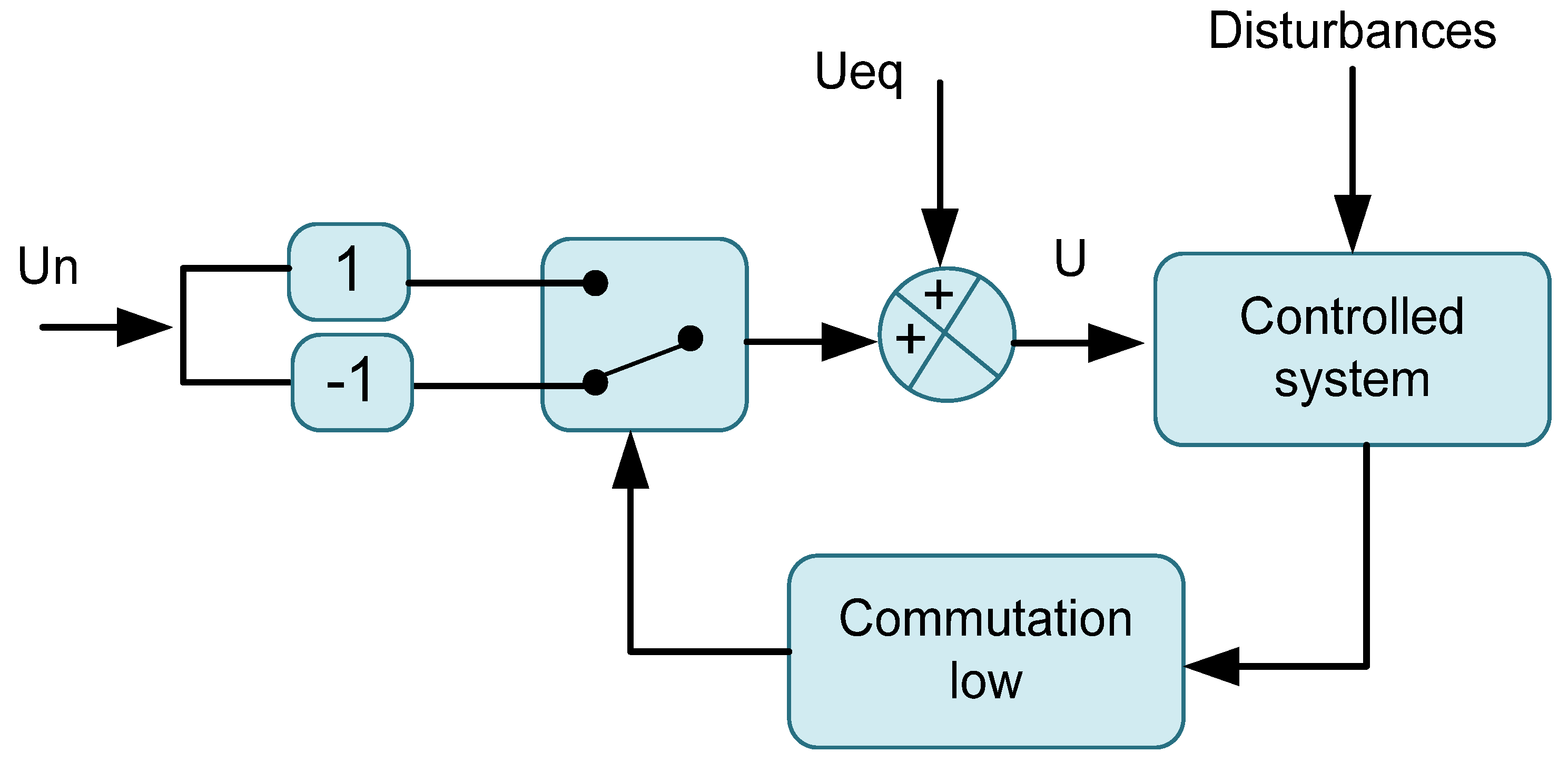 IM Fed by Three-Level Inverter under DTC Strategy Combined with Sliding Mode Theory