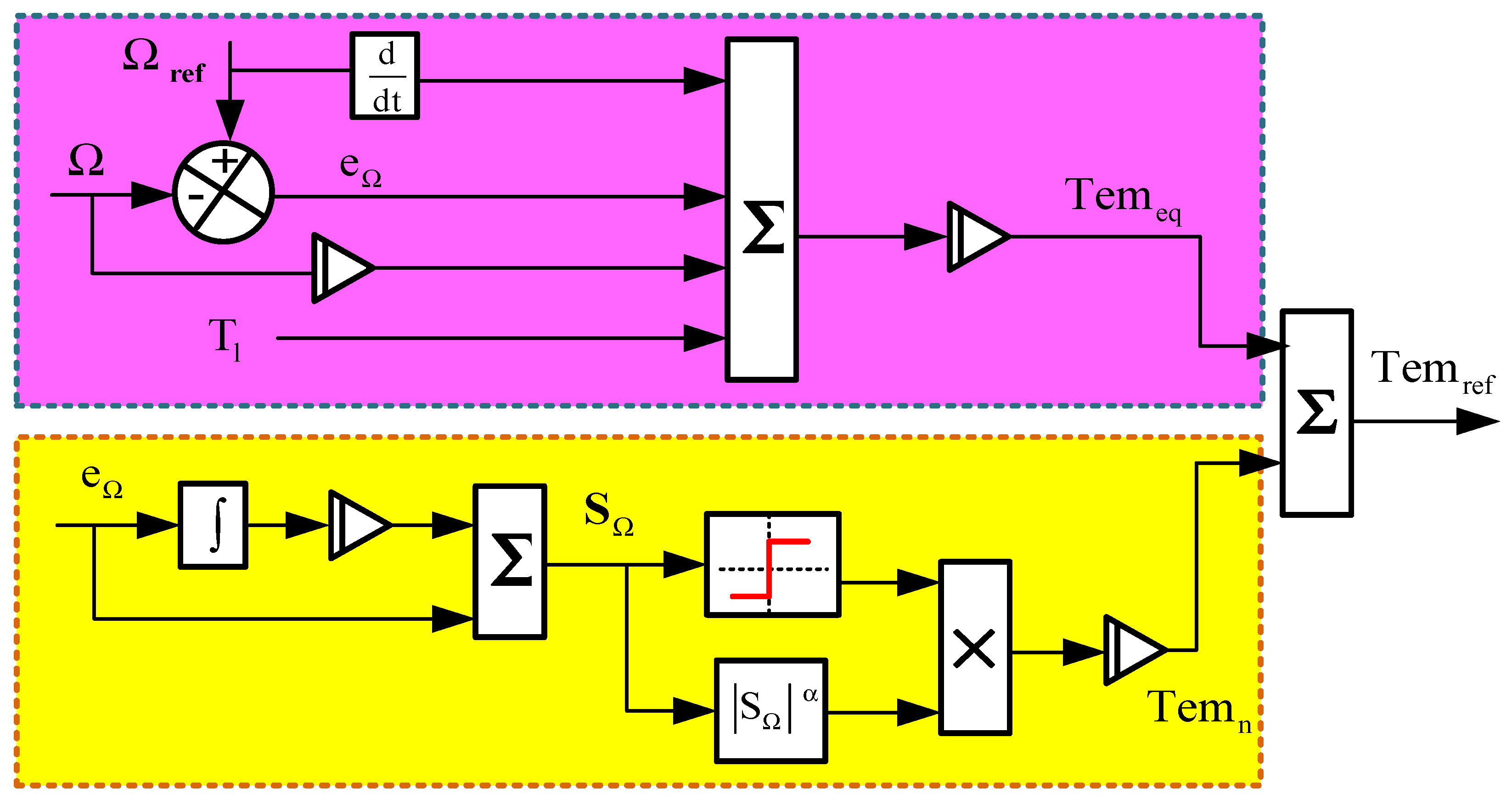 IM Fed by Three-Level Inverter under DTC Strategy Combined with Sliding Mode Theory