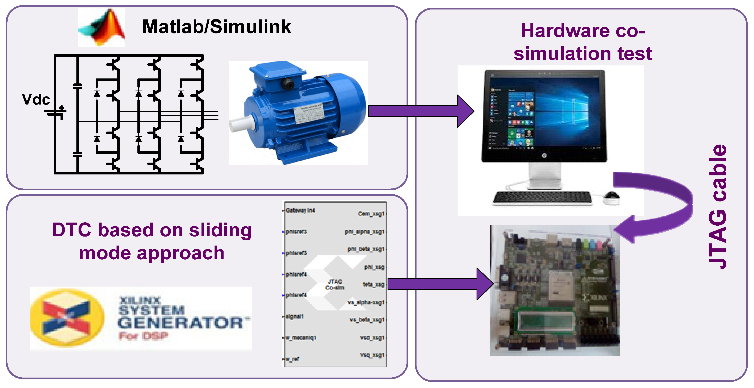 IM Fed by Three-Level Inverter under DTC Strategy Combined with Sliding Mode Theory