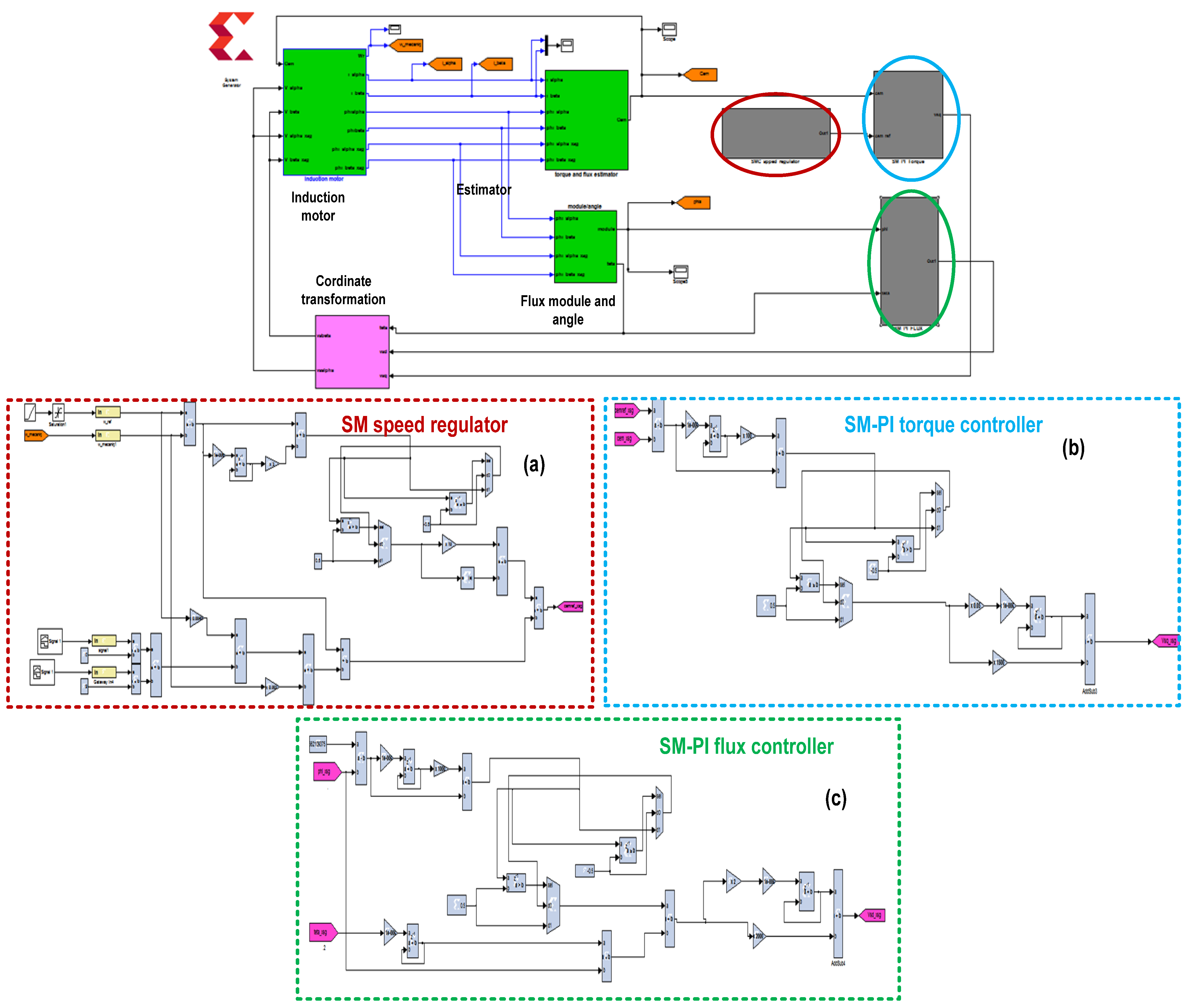 IM Fed by Three-Level Inverter under DTC Strategy Combined with Sliding ...
