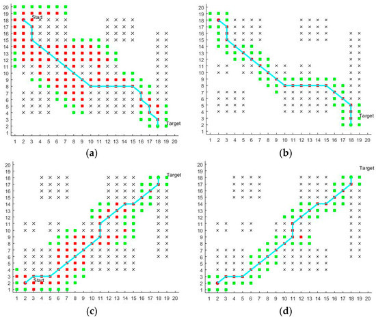 Research on Path-Planning Algorithm Integrating Optimization A-Star ...