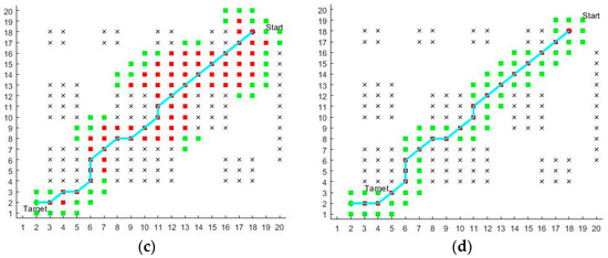 Research on Path-Planning Algorithm Integrating Optimization A-Star ...