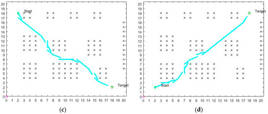 Research on Path-Planning Algorithm Integrating Optimization A-Star Algorithm and Artificial ...