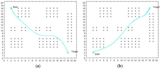 Research on Path-Planning Algorithm Integrating Optimization A-Star Algorithm and Artificial ...