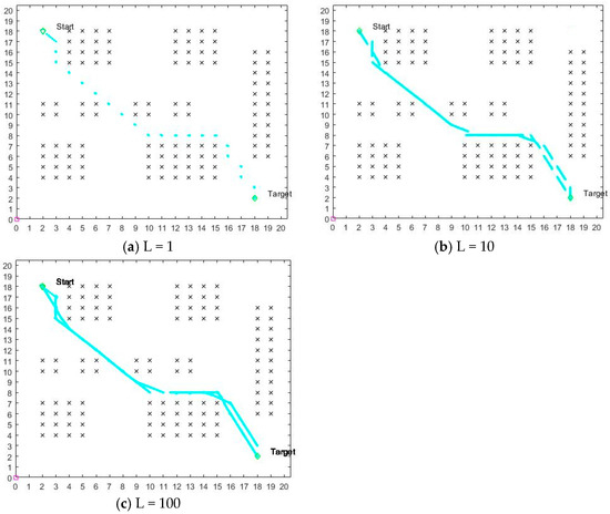 Research on Path-Planning Algorithm Integrating Optimization A-Star ...