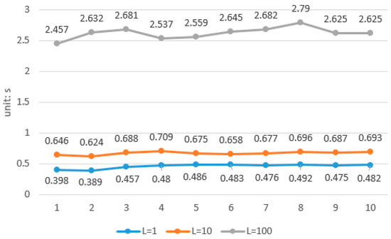 Research on Path-Planning Algorithm Integrating Optimization A-Star ...