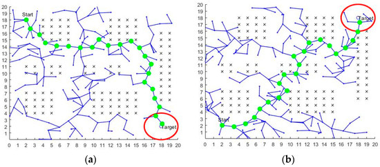 Research on Path-Planning Algorithm Integrating Optimization A-Star Algorithm and Artificial ...
