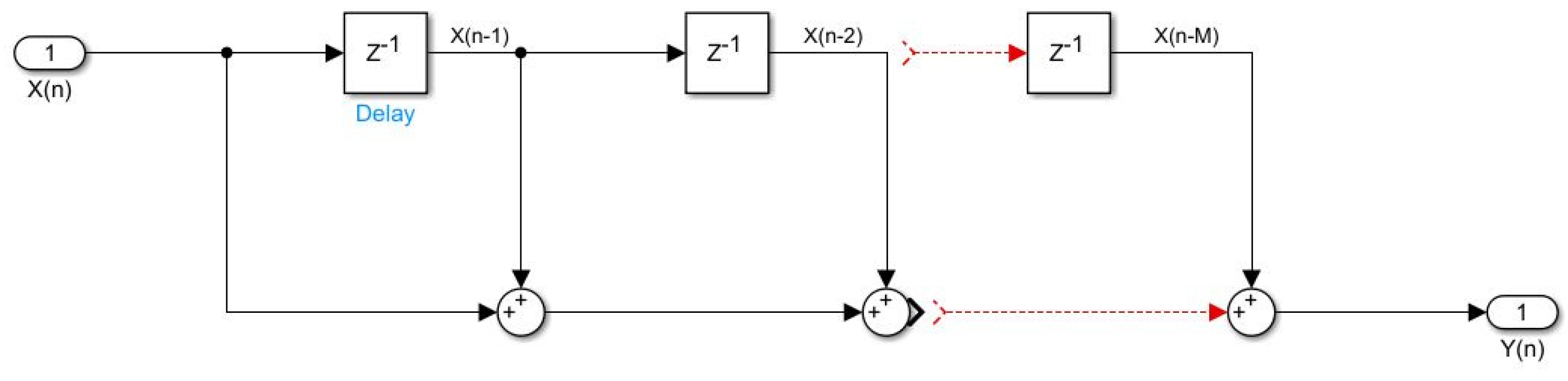 Development of Voltage Control Algorithm for Improving System Stability ...