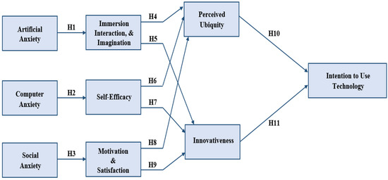 Electronics | Free Full-Text | Examining the Impact of Artificial ...