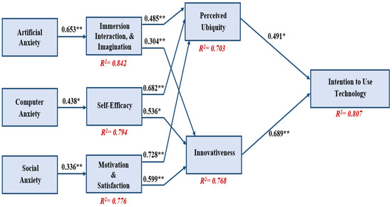 Electronics | Free Full-Text | Examining the Impact of Artificial Intelligence and Social and ...