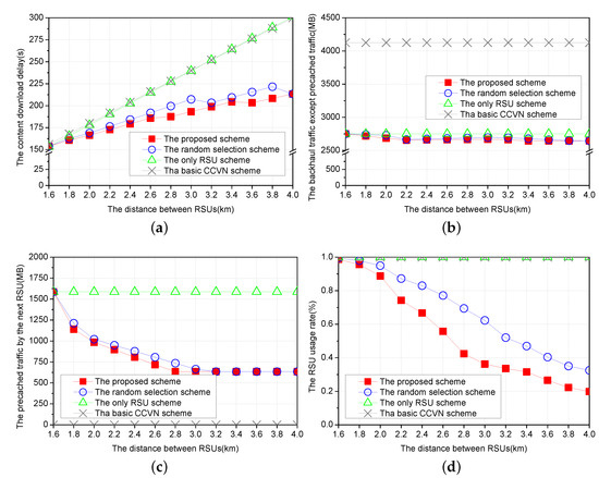 Cooperative Content Precaching Scheme Based on the Mobility Information of Vehicles in ...