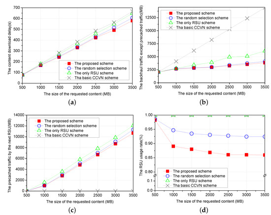 Cooperative Content Precaching Scheme Based on the Mobility Information of Vehicles in ...