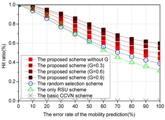 Cooperative Content Precaching Scheme Based on the Mobility Information of Vehicles in ...
