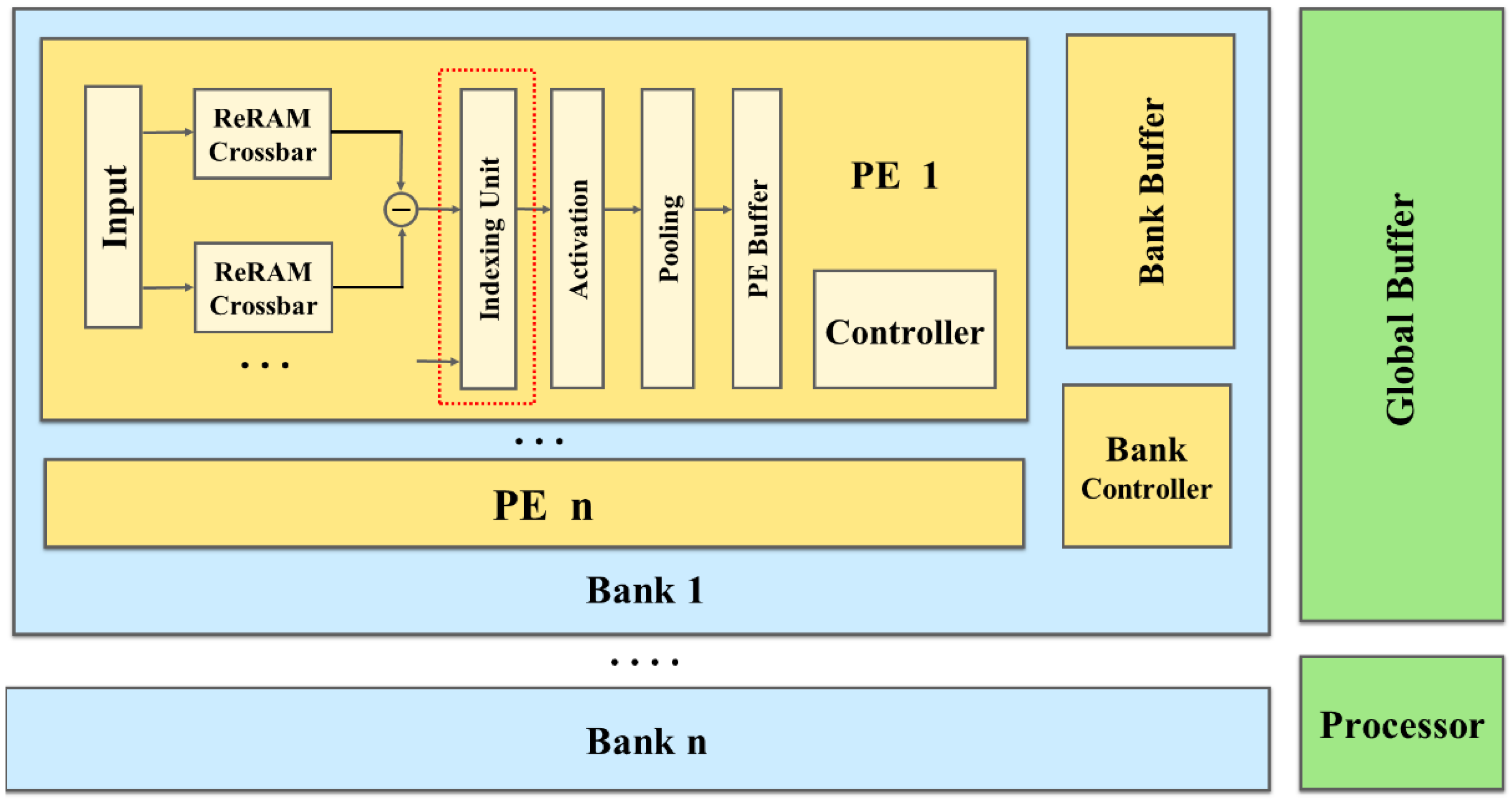 Electronics | Free Full-Text | Resistive-RAM-Based In-Memory Computing for Neural Network: A Review