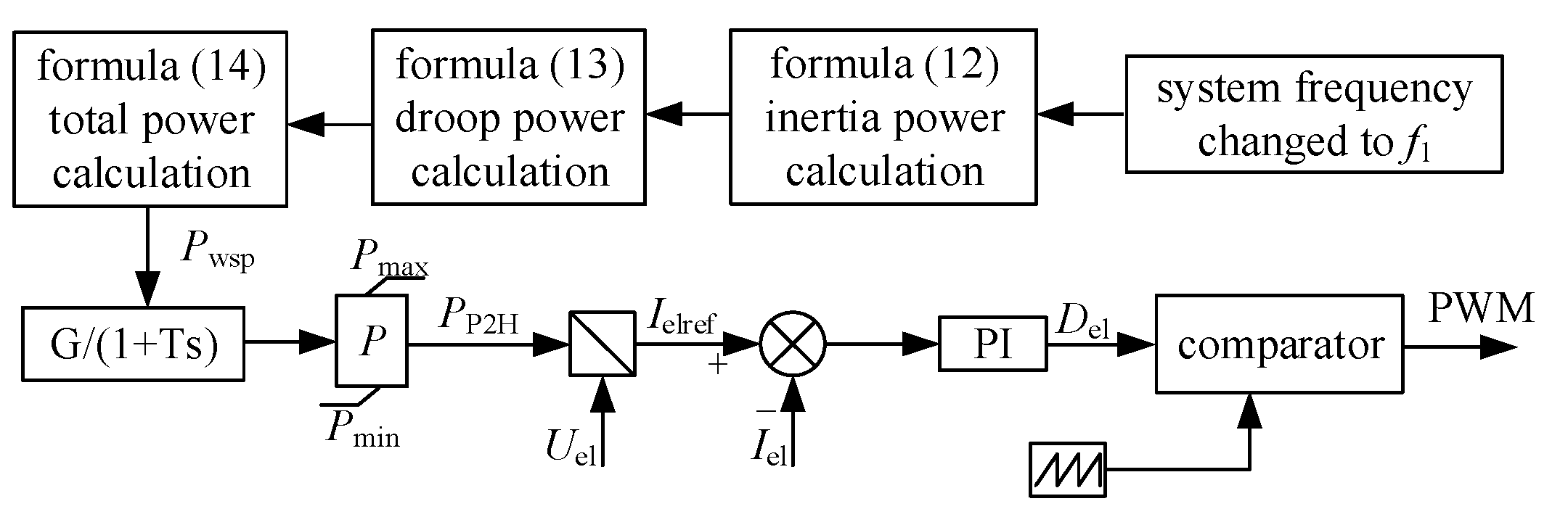 Research on the Primary Frequency Regulation Control Strategy of a Wind ...