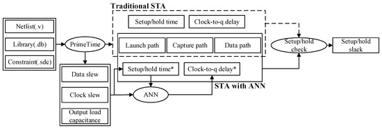 Electronics | Free Full-Text | Timing Analysis and Optimization Method ...