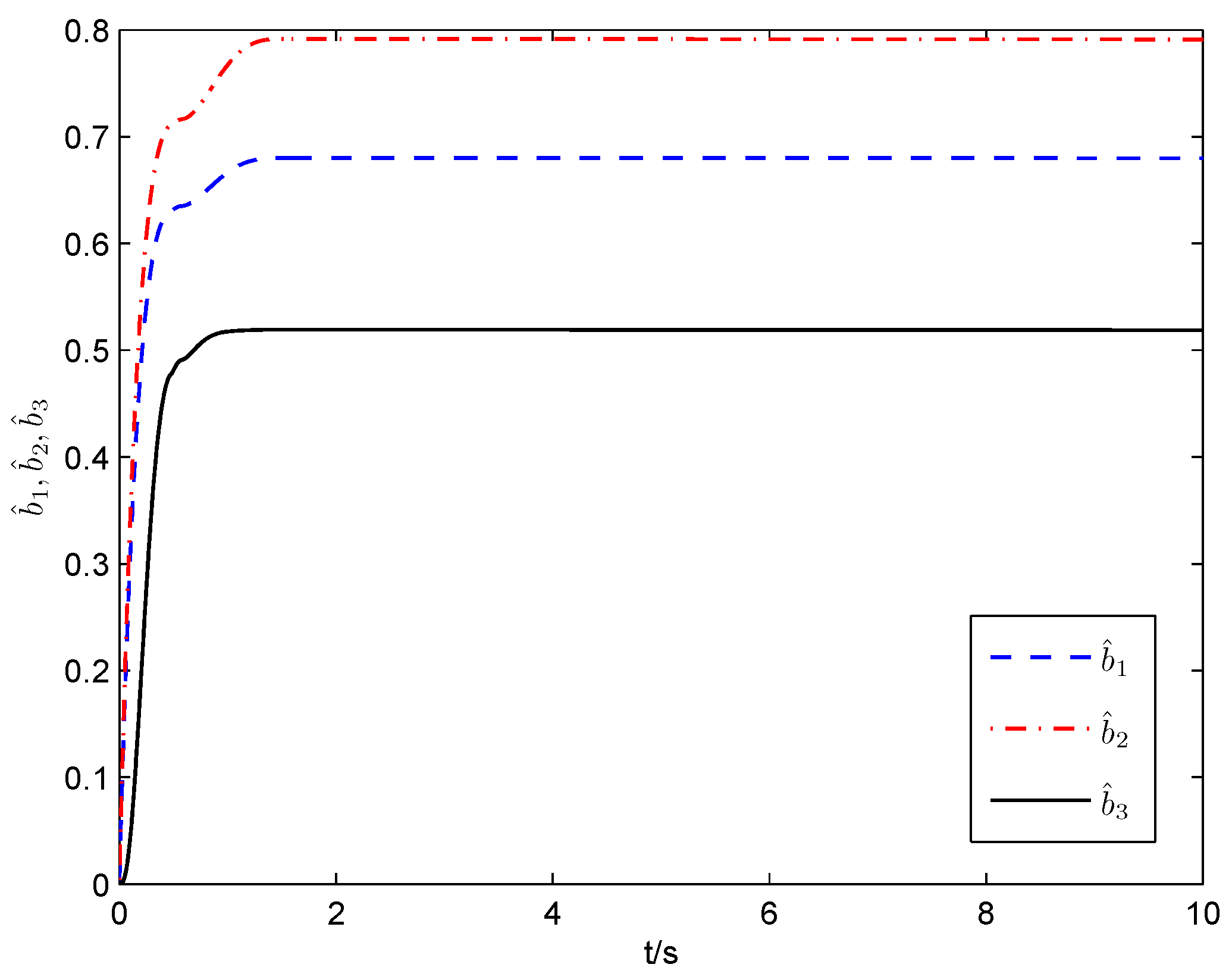 Electronics Free Full Text Adaptive Non Singular Fast Terminal