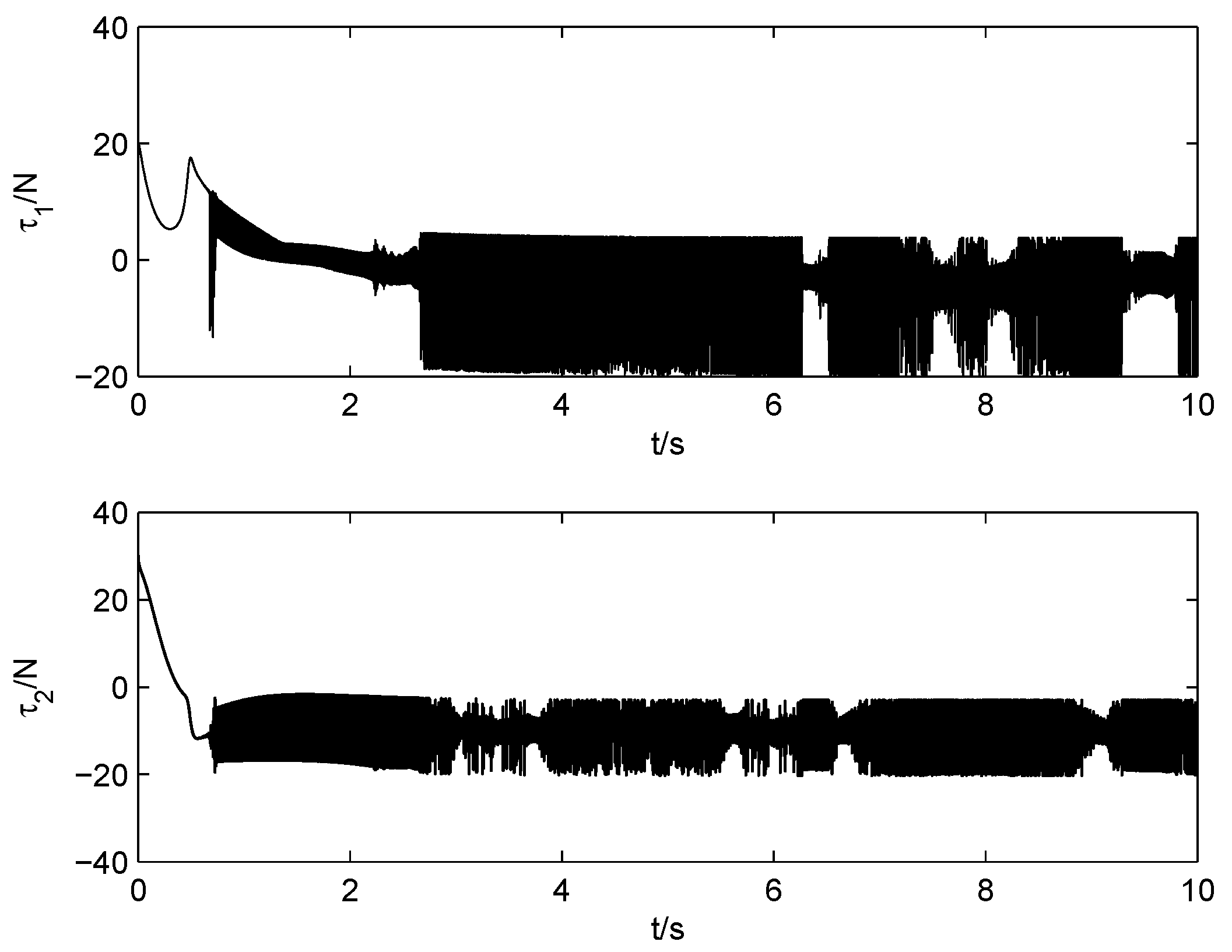 Electronics Free Full Text Adaptive Non Singular Fast Terminal