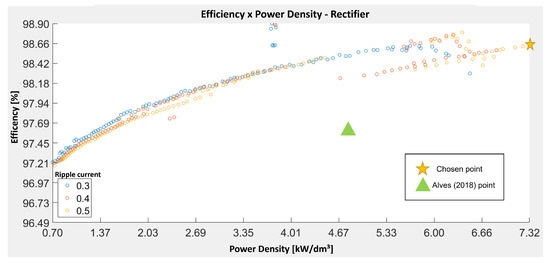 Electronics | Free Full-Text | Multi-Objective Computational Aided ...