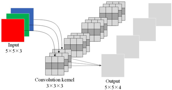 Electronics | Free Full-Text | Rail Fastener Status Detection Based on ...