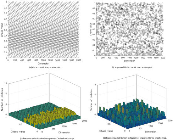 An Improved Nonlinear Tuna Swarm Optimization Algorithm Based on Circle Chaos Map and Levy ...