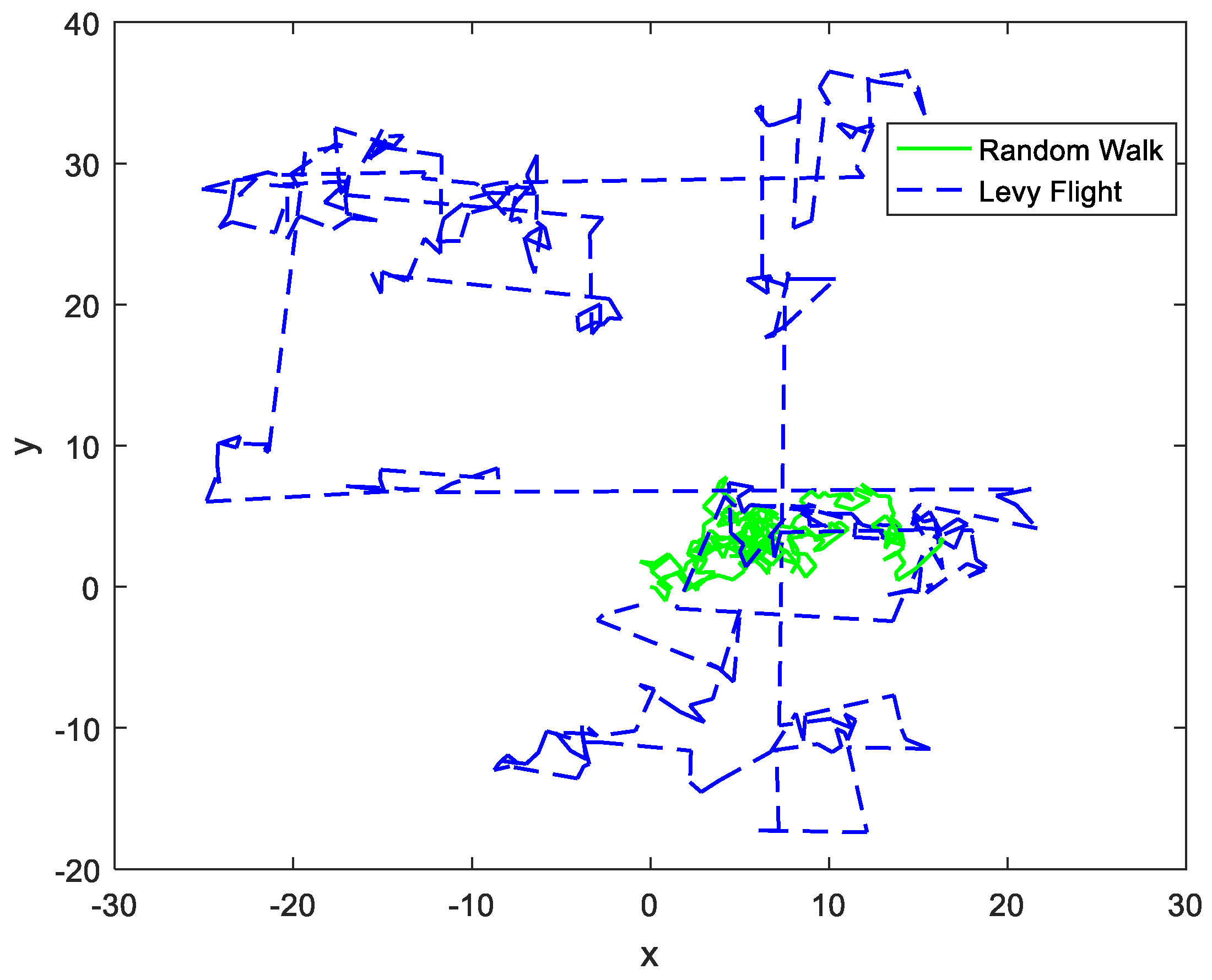 Electronics Free Full Text An Improved Nonlinear Tuna Swarm Optimization Algorithm Based On