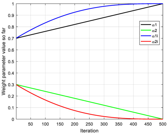 An Improved Nonlinear Tuna Swarm Optimization Algorithm Based on Circle ...