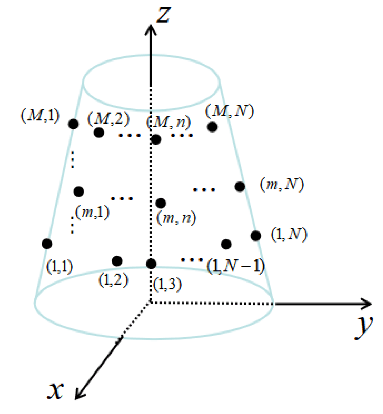 Synthesis of Low Sidelobe Pattern with Enhanced Axial Radiation for Sparse Conformal Arrays ...