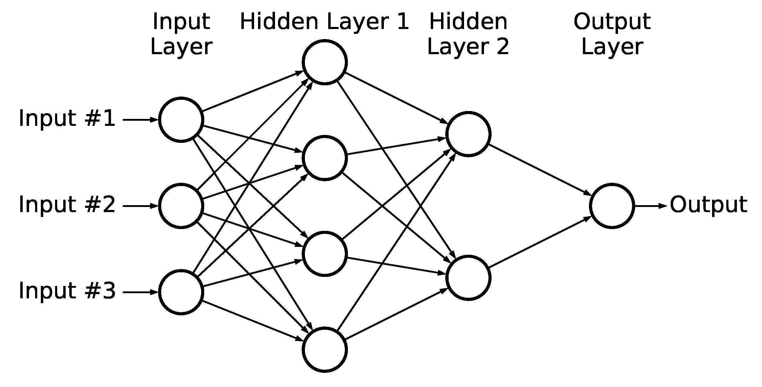 LSTM-Based Deep Learning Models for Long-Term Tourism Demand Forecasting
