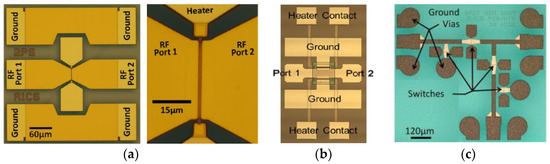 Developing PCM-Based Microwave and Millimetre-Wave Switching Networks ...