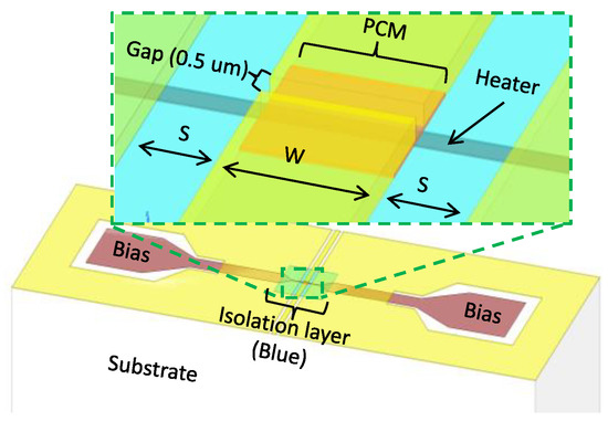Developing PCM-Based Microwave and Millimetre-Wave Switching Networks ...
