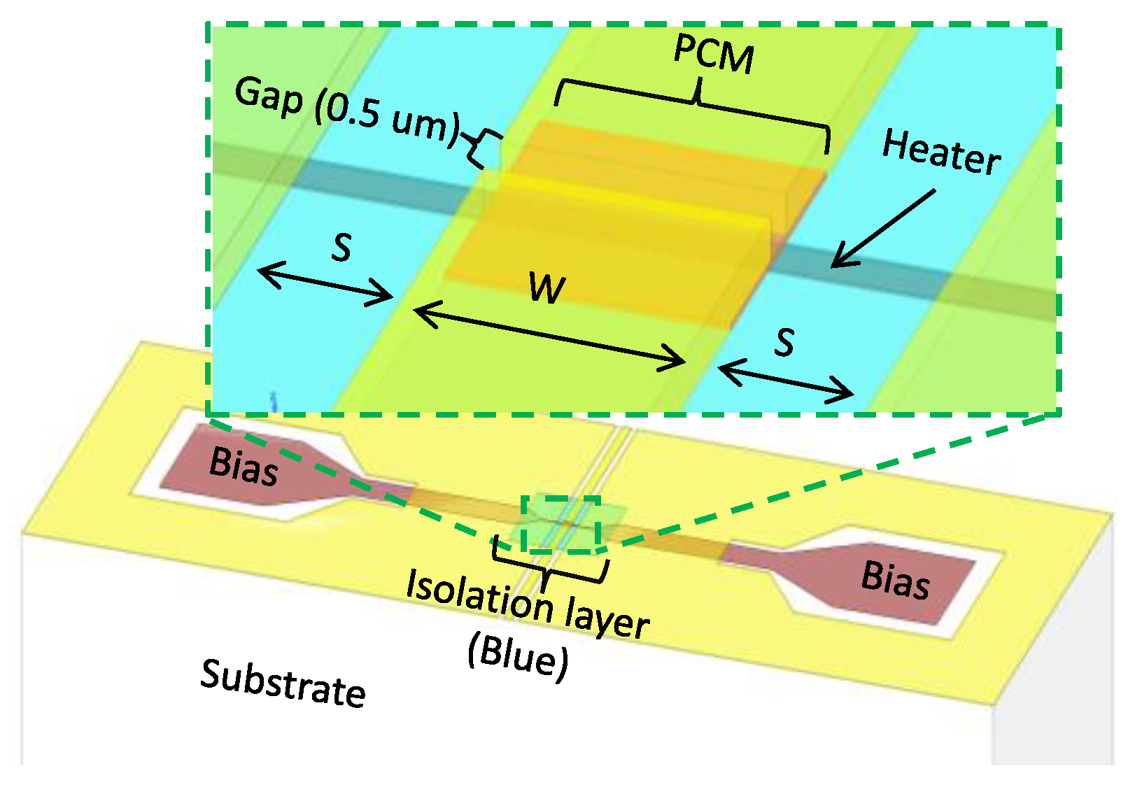 Developing PCM-Based Microwave and Millimetre-Wave Switching Networks ...