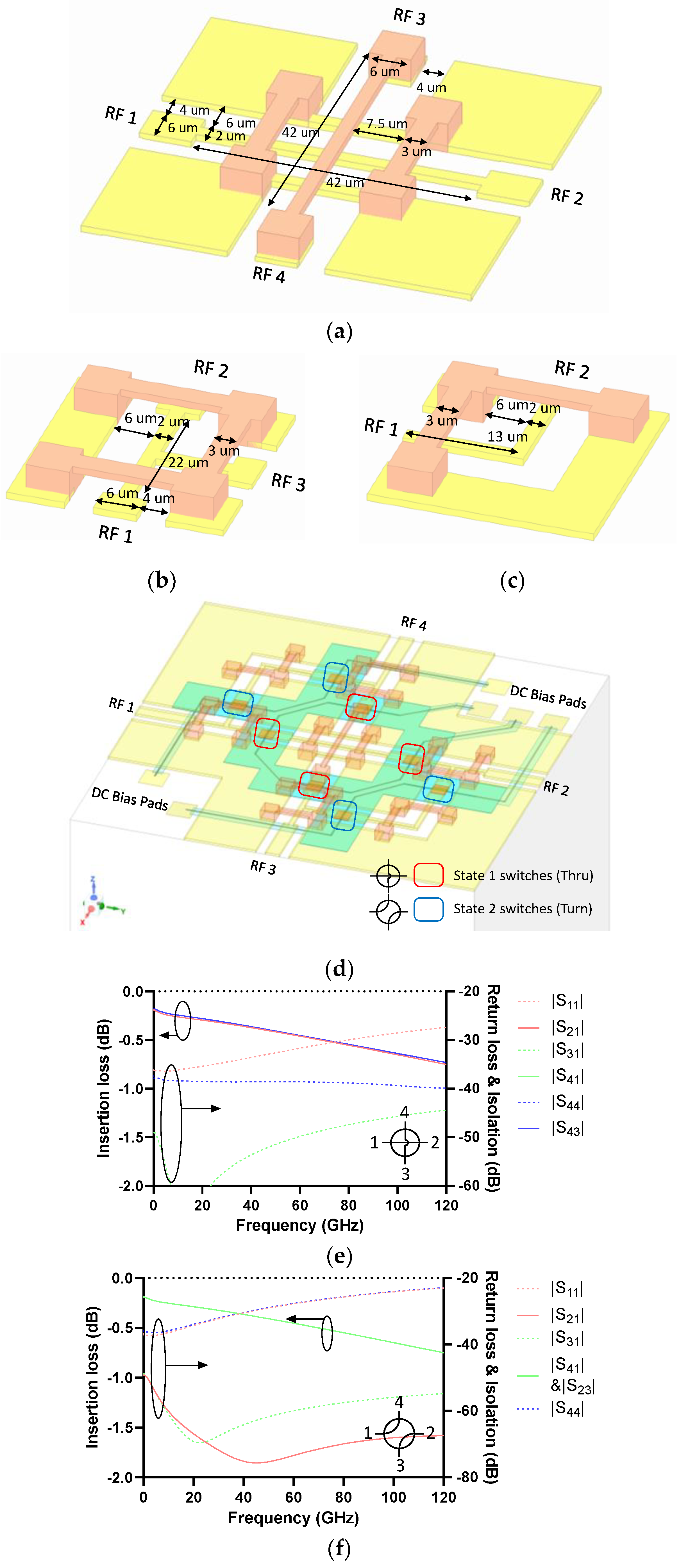 Developing PCM-Based Microwave and Millimetre-Wave Switching Networks ...