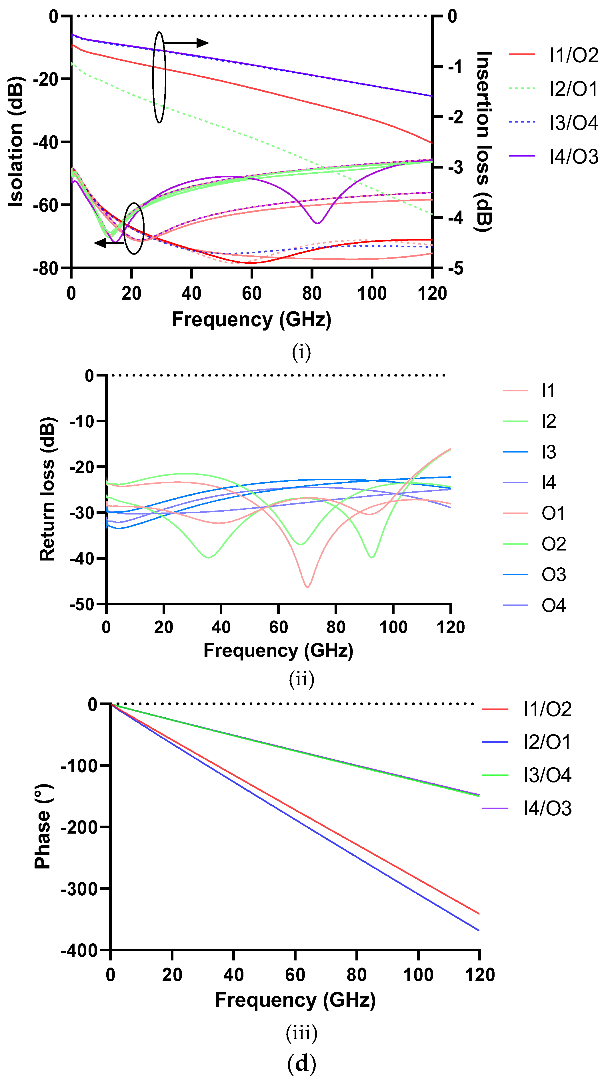 Developing PCM-Based Microwave and Millimetre-Wave Switching Networks ...