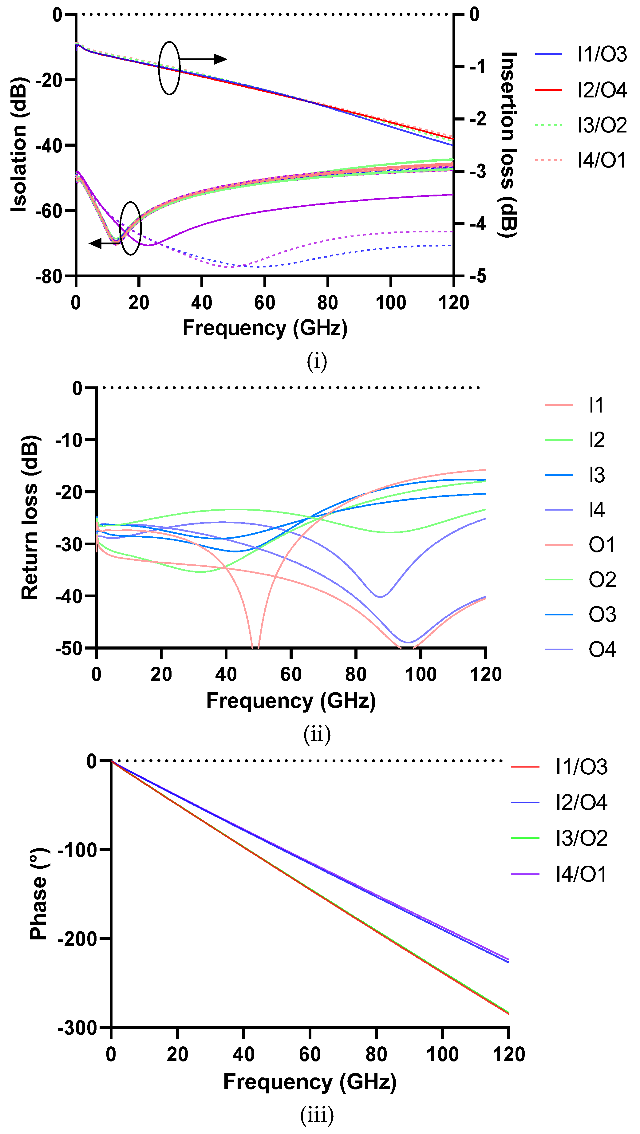 Developing PCM-Based Microwave and Millimetre-Wave Switching Networks ...